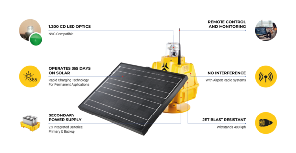 Medium Intensity Solar Runway Threshold Identification Light - S4GA