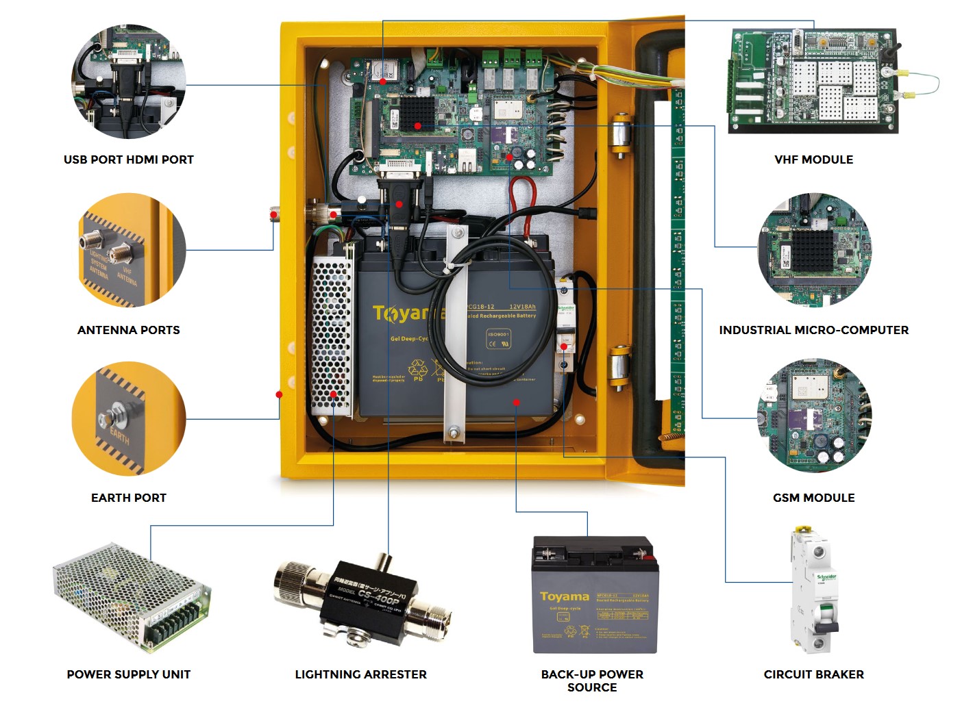 UR-201 Control & Monitoring Unit - ALCMS for Airports - S4GA