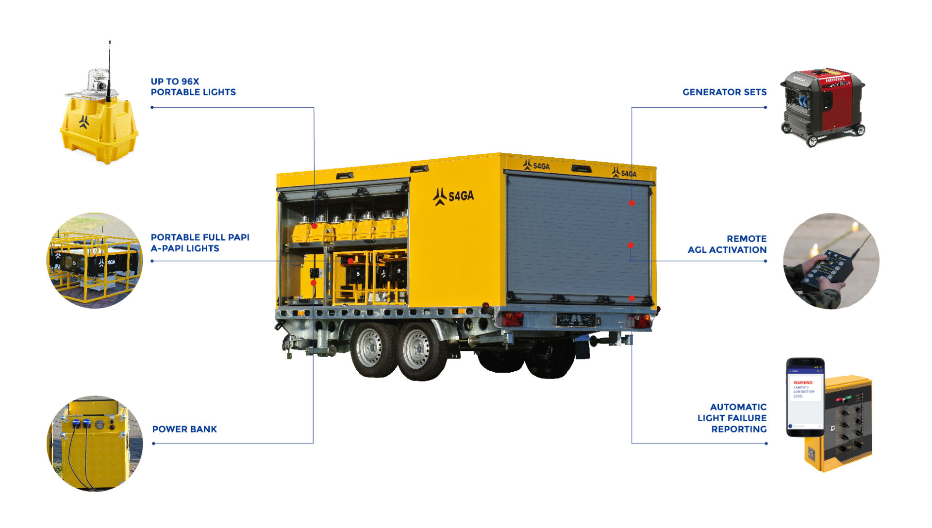 Temporary Airfield Lighting For Airports - S4GA Emergency Runway Lights