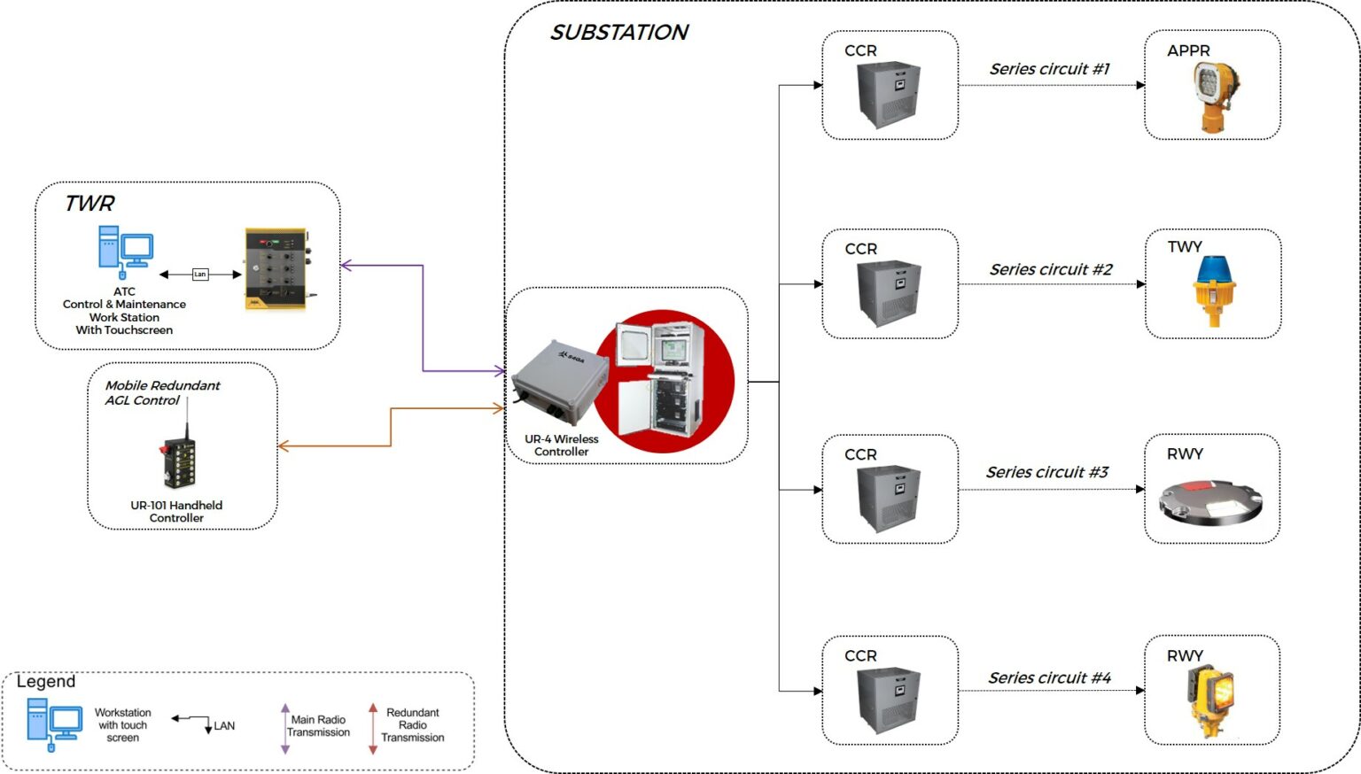 ALCMS for Wired Airfield Lighting - S4GA